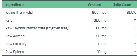 Premier Thyroid Complex | Premier Alternative Medicine